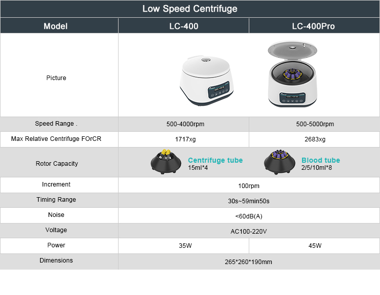 Joan Lab LC400 10ml 15ml Blood PRR Centrifuge Manufacturer